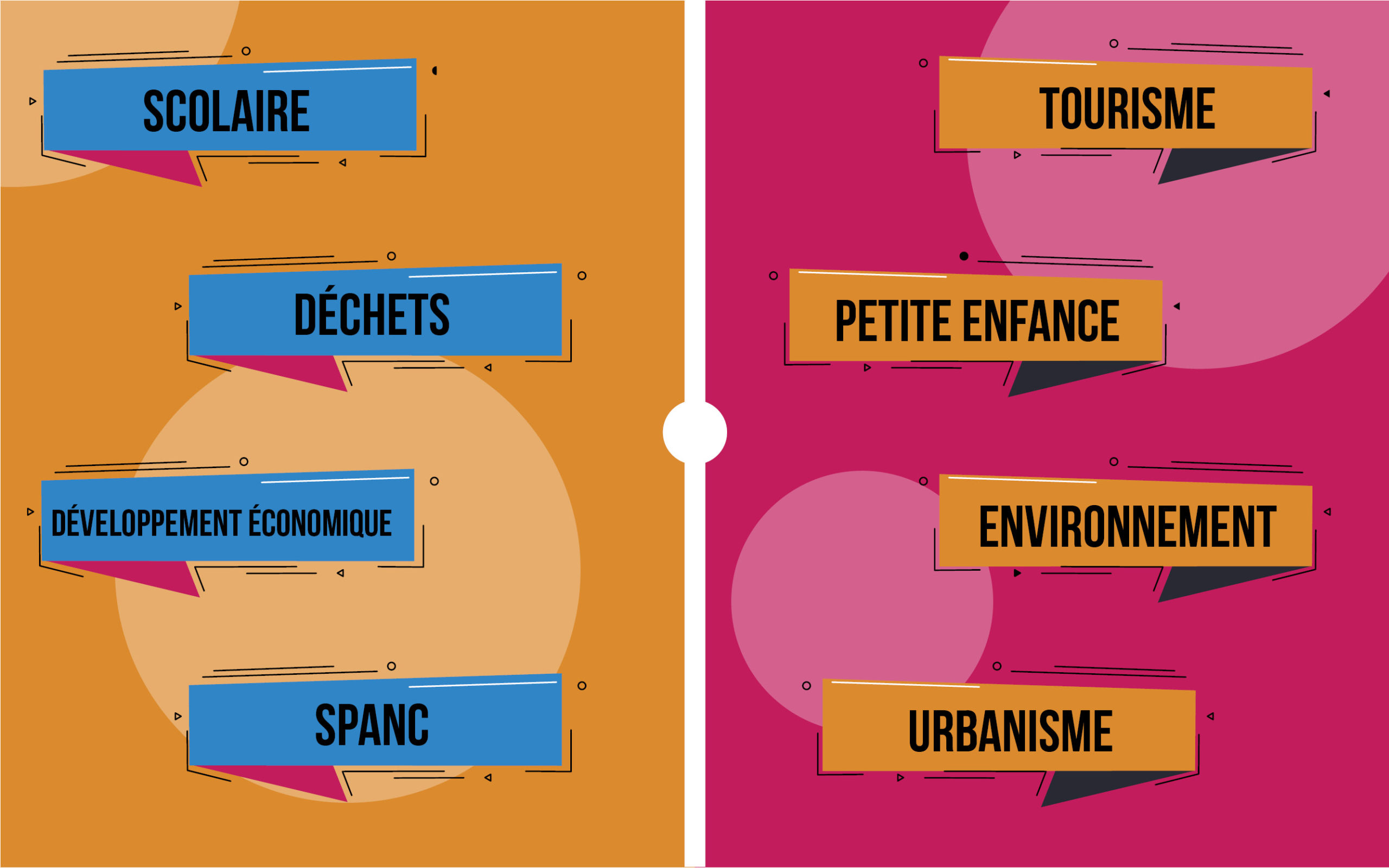 Les compétences | Communauté de Communes | Commercy Void Vaucouleurs